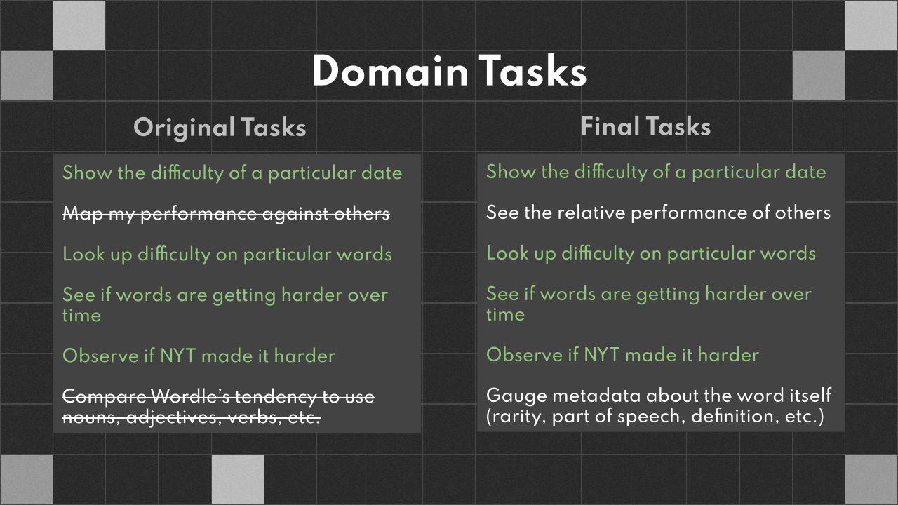 DS4200 S22 Final Project