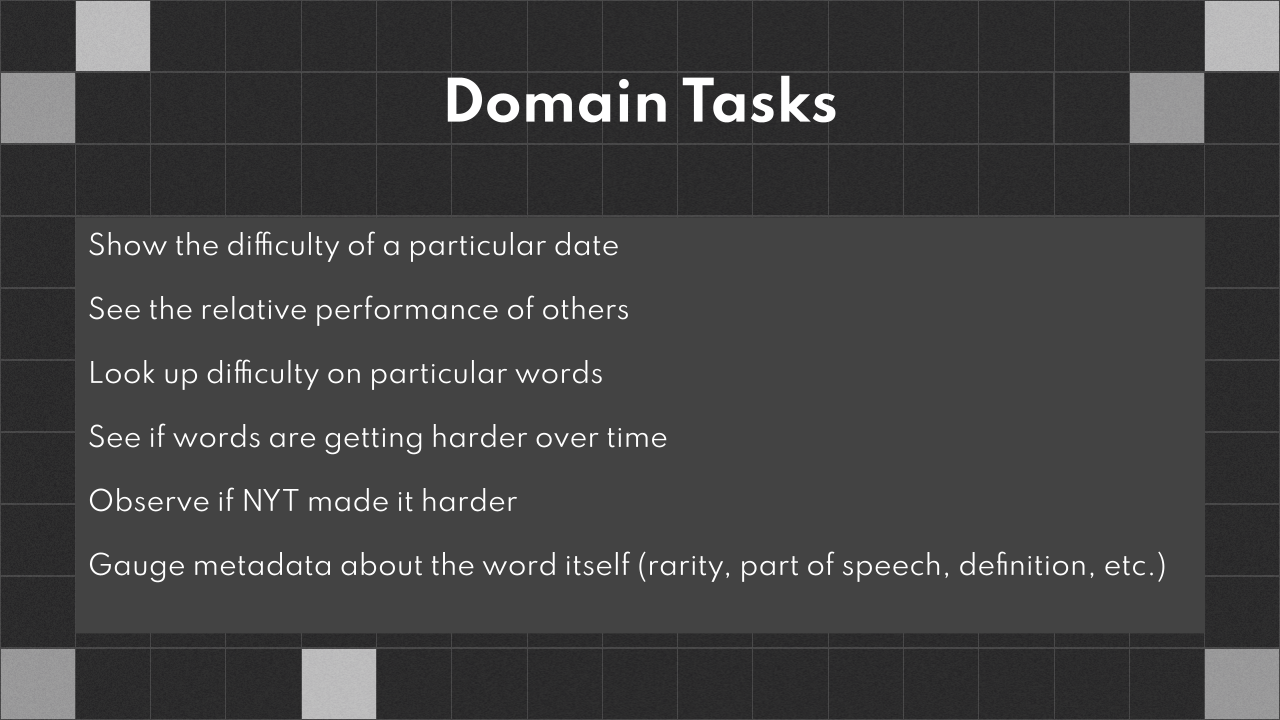 DS4200 S22 Final Project
