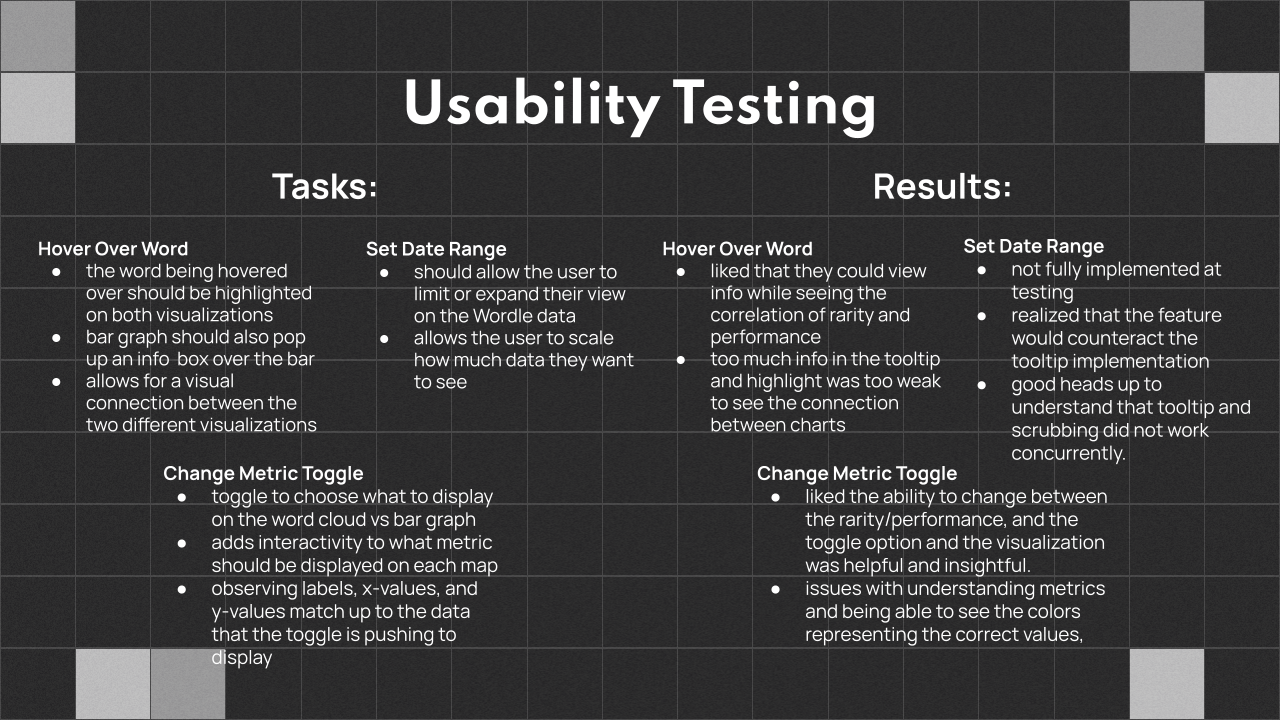 DS4200 S22 Final Project